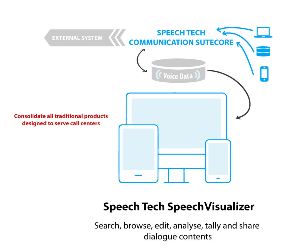 IT Integration Services and Solutions